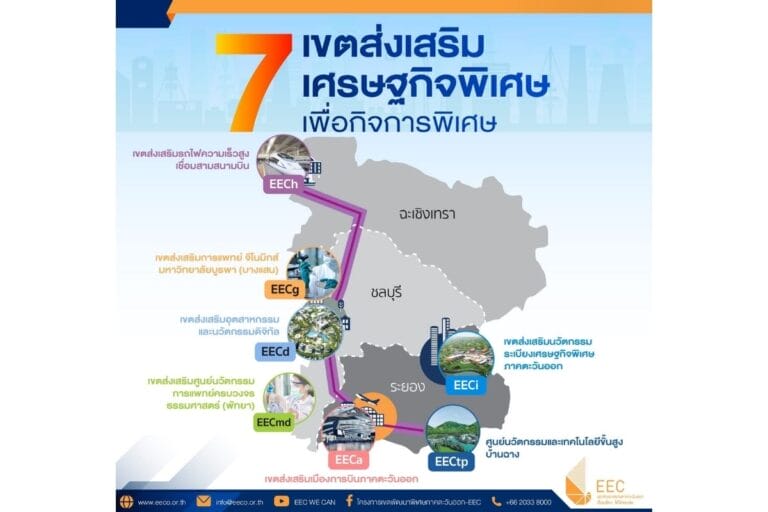 EEC ทำเลทองของนักลงทุนอสังหาฯ - Real Plus