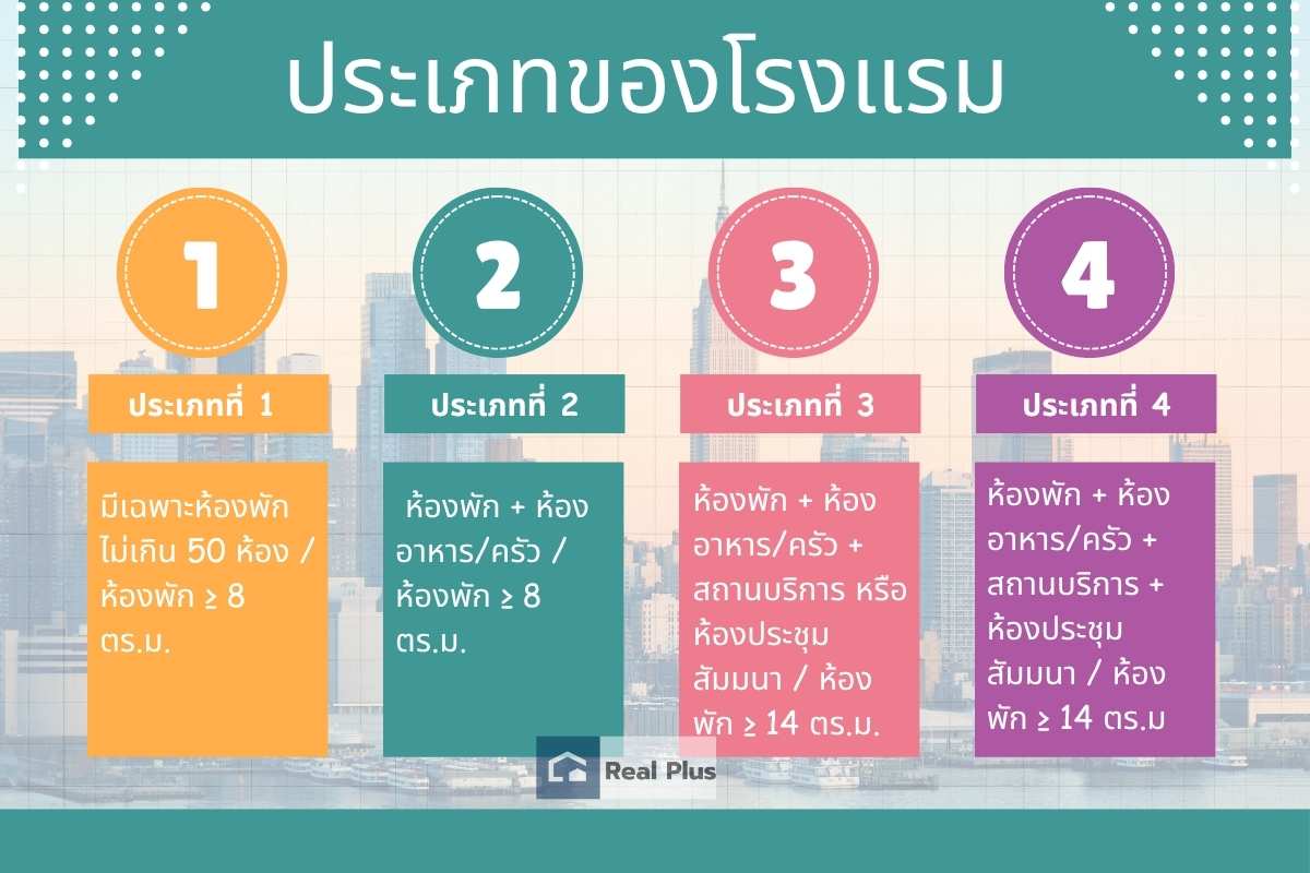 ประเภทของโรงแรม - Real Plus
